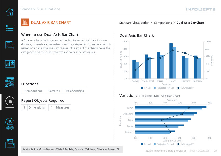 Guide-to-become-Storyteller-Inner2 - Infocepts Data & AI