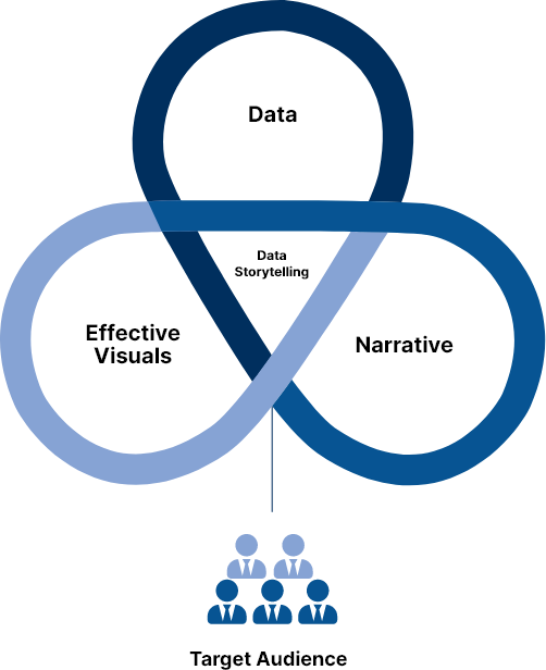 Data Storytelling | Data Visualization | InfoCepts