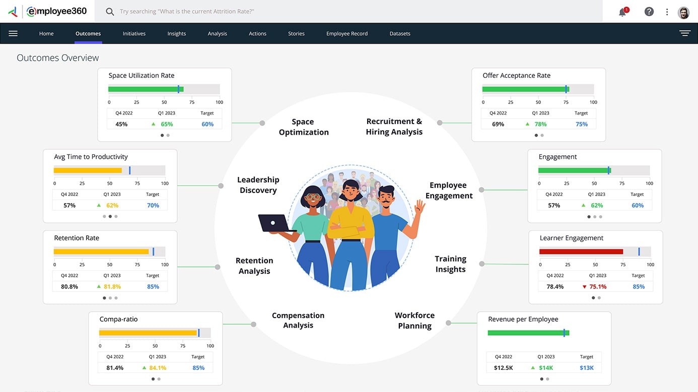 Employee360 - Infocepts Data & AI